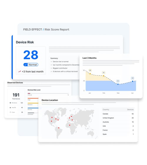 Risk Reduction | Field Effect
