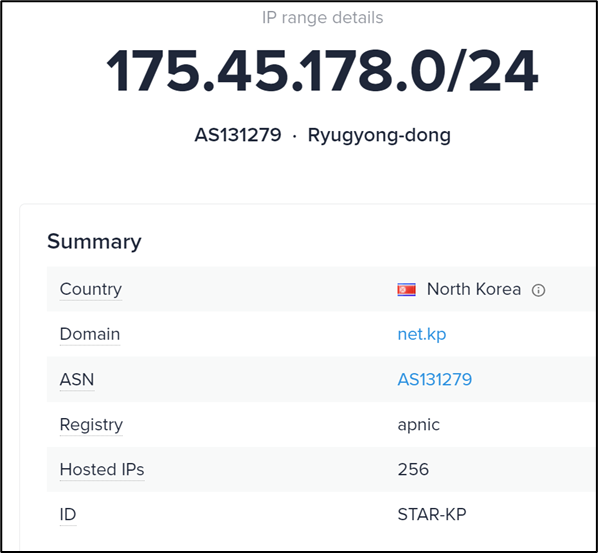 North Korean Reconnaissance General Bureau (RGB) hacker’s ...