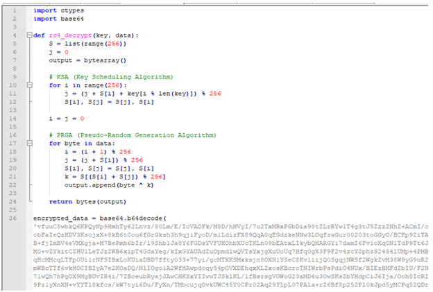 The RAT race: What happens when RATs go undetected