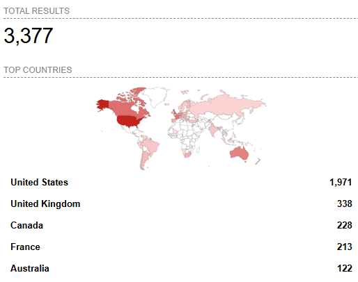 Targeting of SimpleHelp RMM observed