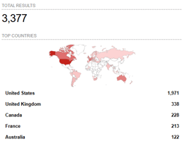 Targeting of SimpleHelp RMM observed